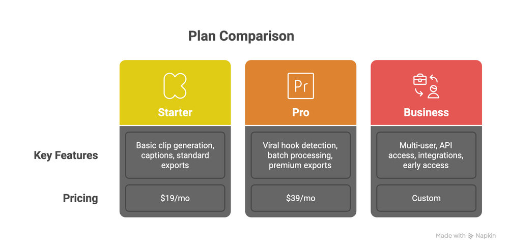 Klap AI Review: Best Tool for Creating TikToks & Reels?