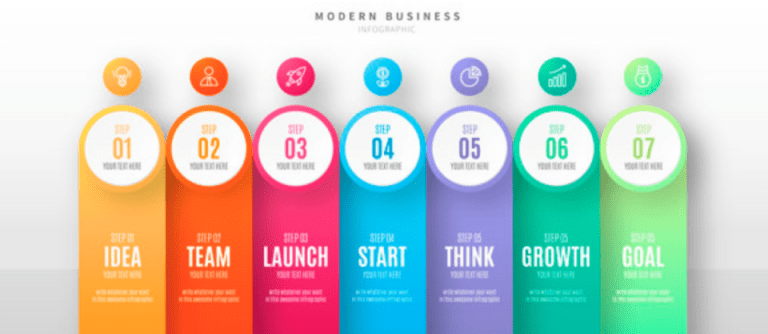 Infographic Design Guide: Create Compelling Infographics From Scratch!