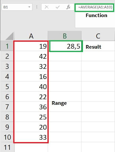 How to learn excel fast